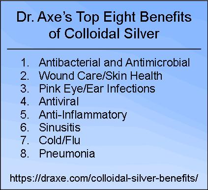 Uses for Colloidal Silver - Sapphire Botanica
